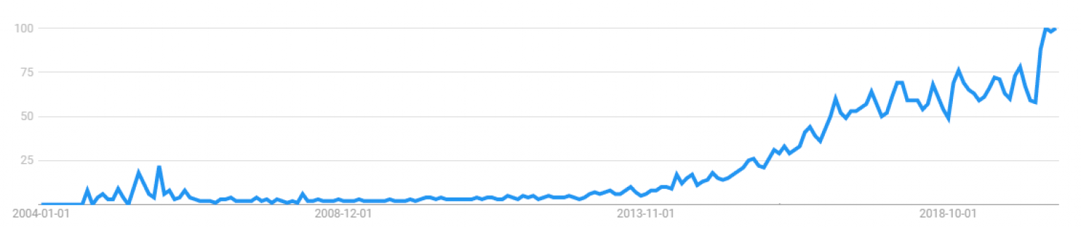 What is a Vlog and a Vlogger? All You Need to Know - Vlogtribe