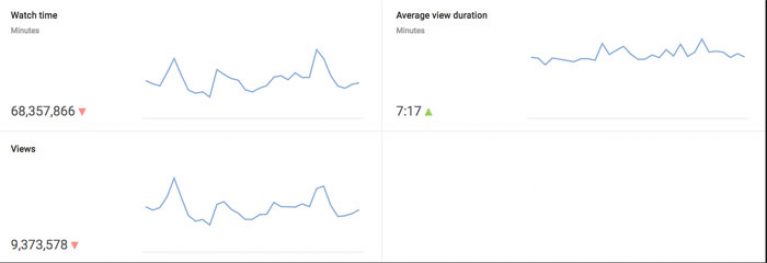 How To See YouTube Video Statistics? Quick Guide! - Vlogtribe